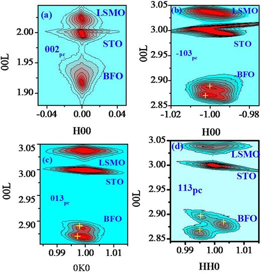 Temperature controlled evolution of monoclinic to super-tetragonal ...