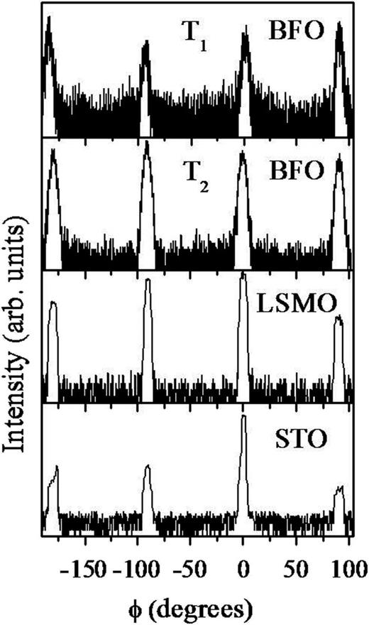 Temperature controlled evolution of monoclinic to super-tetragonal ...