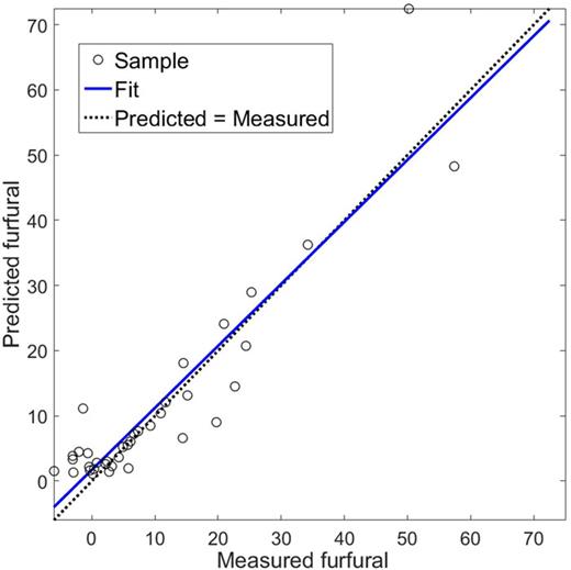 Application of surface enhanced Raman scattering and competitive ...
