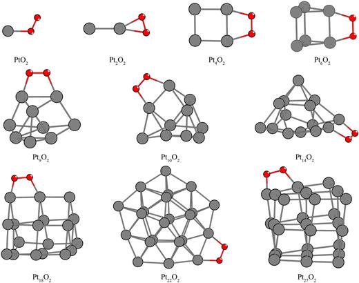 O2 adsorbed on Ptn clusters: Structure and optical absorption | AIP ...