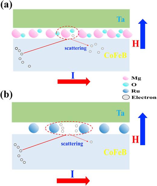 Tunable anomalous Hall effect in multilayers induced by artificial ...