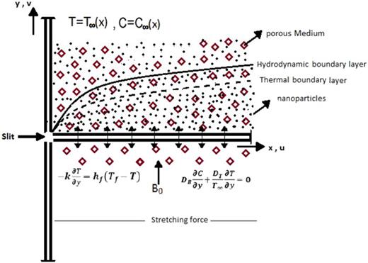 Darcy-Forchheimer flow of Maxwell nanofluid flow with nonlinear thermal ...
