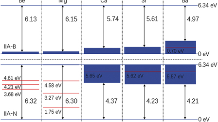 First-principle approach based bandgap engineering for cubic boron ...