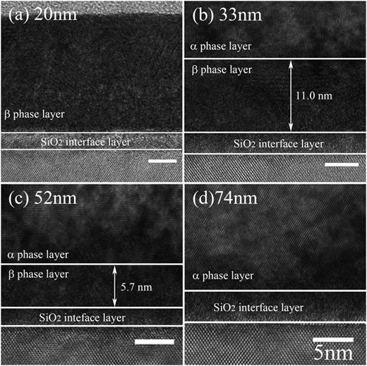 Phase control and Young’s modulus of tungsten thin film prepared by ...