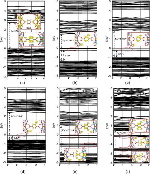 Effects of ligand functionalization on the photocatalytic properties of ...