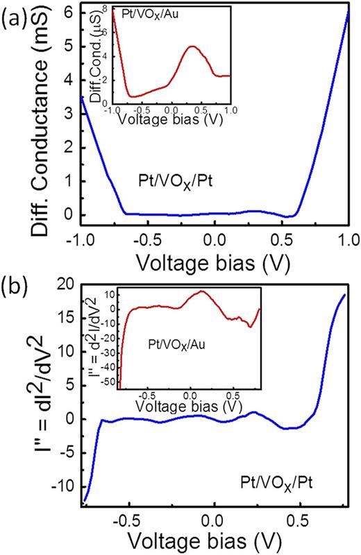 Effects of insulating vanadium oxide composite in concomitant mixed ...