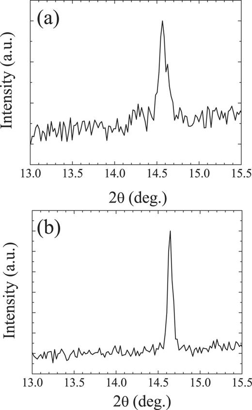 Structure and optical properties of 2D layered MoS2 crystals ...
