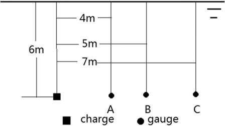 The effect of explosive percentage on underwater explosion energy ...