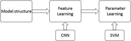 Hierarchical graphical-based human pose estimation via local multi ...