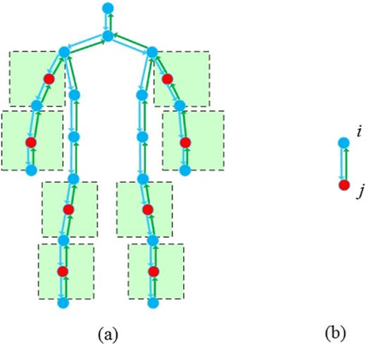 Hierarchical graphical-based human pose estimation via local multi-resolution convolutional ...