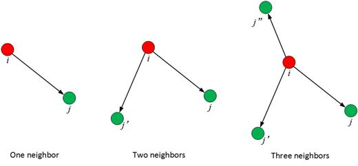 Hierarchical graphical-based human pose estimation via local multi-resolution convolutional ...