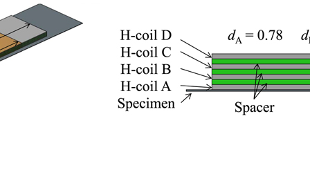 Distribution of magnetic field strength inside exciting coil of single ...