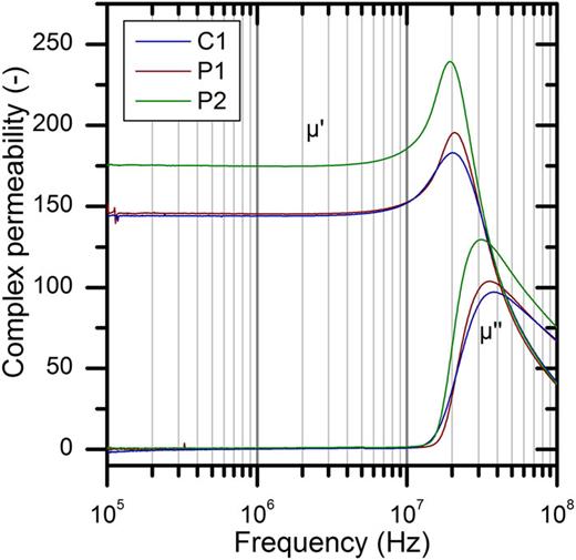 Study of magnetic properties of NiZnCu ferrite synthesized by Pechini ...