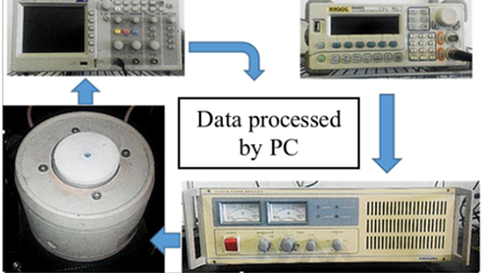 Volume 8 Issue 4 | AIP Advances | AIP Publishing