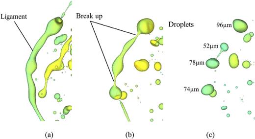 Sheet, ligament and droplet formation in swirling primary atomization ...