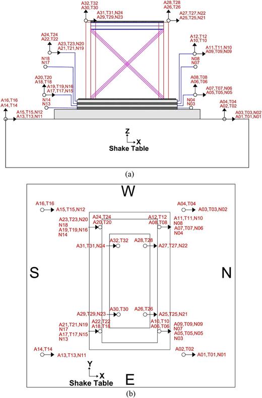 Seismic isolation of small modular reactors using metamaterials | AIP Advances | AIP Publishing