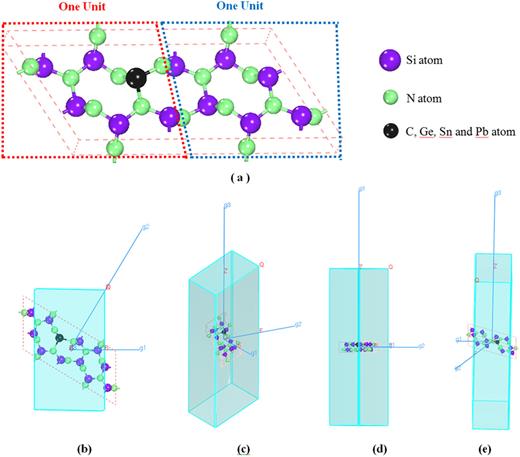 Investigation of electronic structures and optical properties of β ...