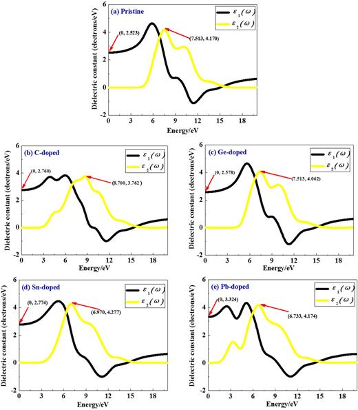 Investigation of electronic structures and optical properties of β ...