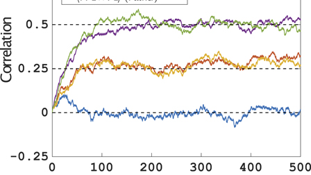 Implementing Bayesian networks with embedded stochastic MRAM | AIP Advances | AIP Publishing