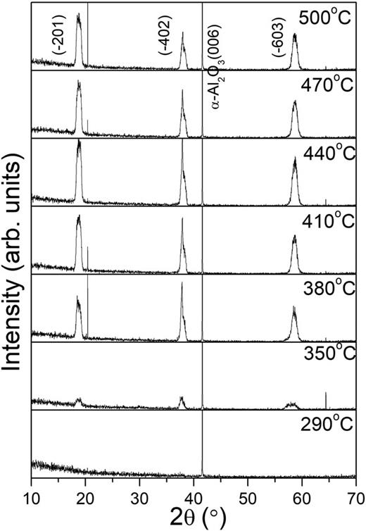 Evolution of optical properties and band structure from amorphous to ...