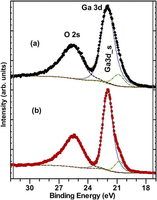 Evolution of optical properties and band structure from amorphous to ...