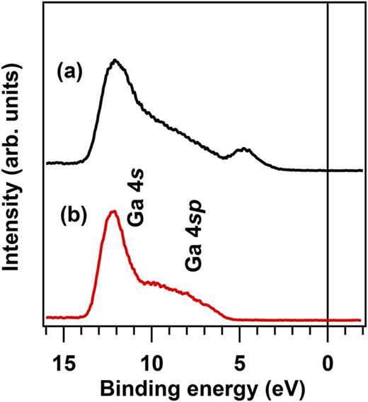 Evolution of optical properties and band structure from amorphous to ...