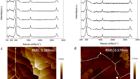 Weak localization behavior observed in graphene grown on germanium ...