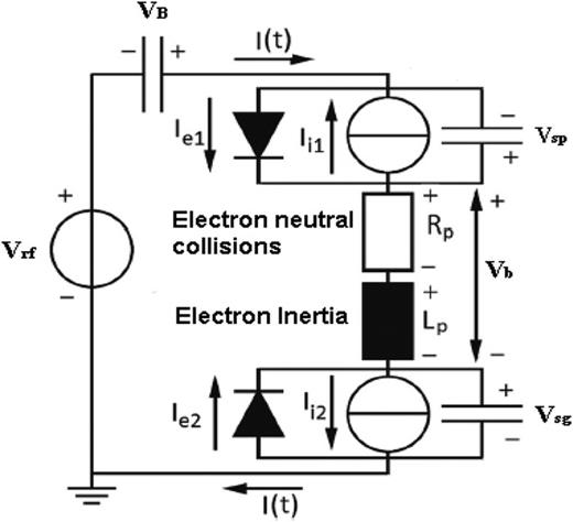 A nonlinear global model of single frequency capacitively coupled ...