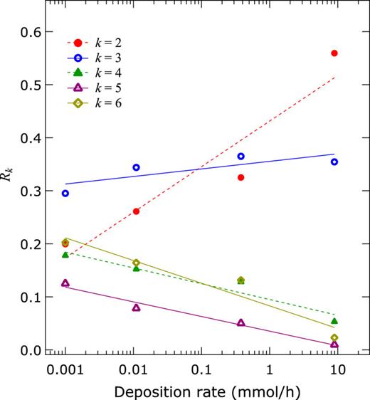 D2O clusters isolated in rare-gas solids: Dependence of infrared ...
