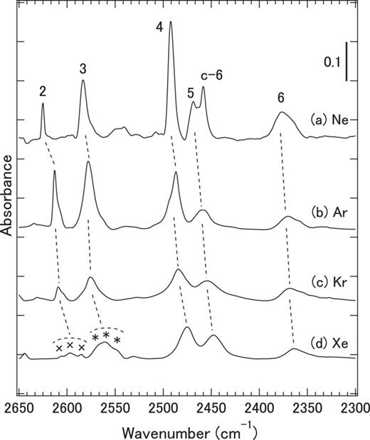 D2O clusters isolated in rare-gas solids: Dependence of infrared ...