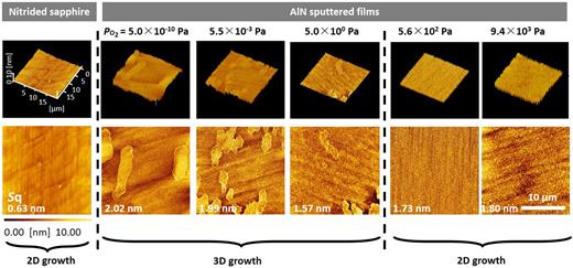 Polarity inversion of AlN film grown on nitrided a-plane sapphire ...