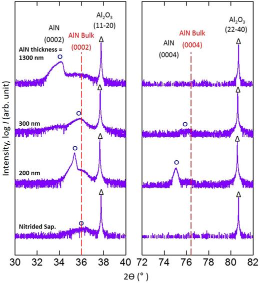Polarity inversion of AlN film grown on nitrided a-plane sapphire substrate with pulsed DC ...