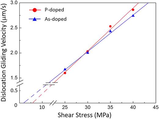 Comparison on mechanical properties of heavily phosphorus- and arsenic ...