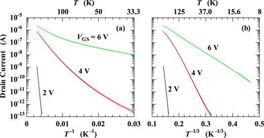 Characterization of SiO2/SiC interface states and channel mobility from ...