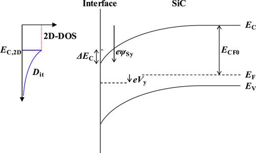 Characterization of SiO2/SiC interface states and channel mobility from ...