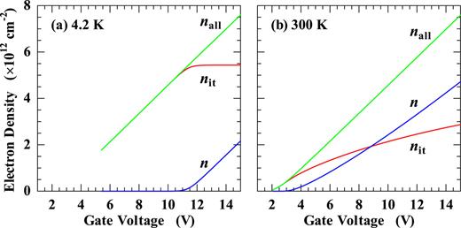 Characterization of SiO2/SiC interface states and channel mobility from ...