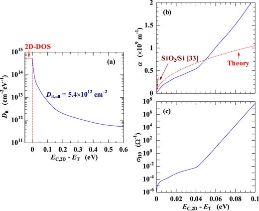 Characterization of SiO2/SiC interface states and channel mobility from ...