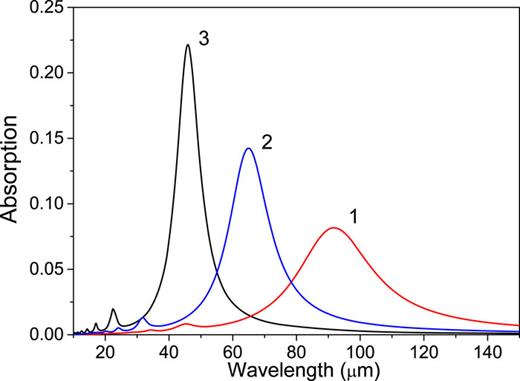 Surface plasmon absorption in MoS2 and graphene-MoS2 micro-gratings and ...