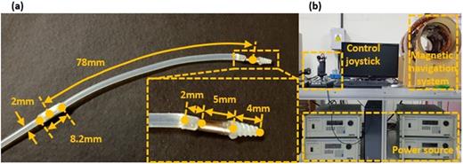 Development of a magnetic catheter with rotating multi-magnets to ...
