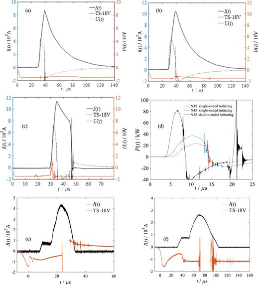 Development of compact explosively driven ferromagnetic seed source for ...