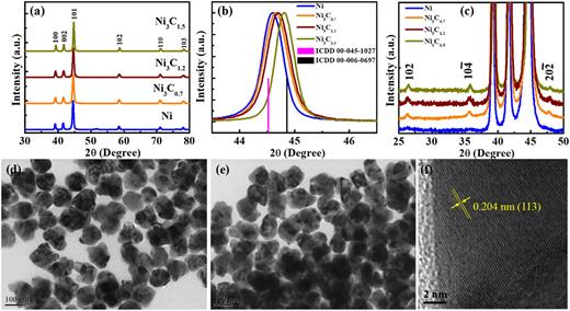 Magnetic properties of nickel carbide nanoparticles with enhanced ...