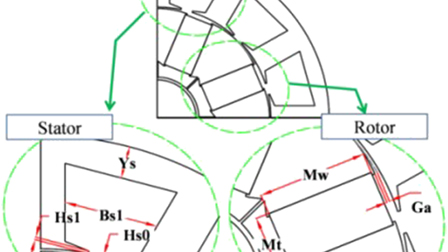 Design of spoke type motor and magnetizer for improving efficiency ...