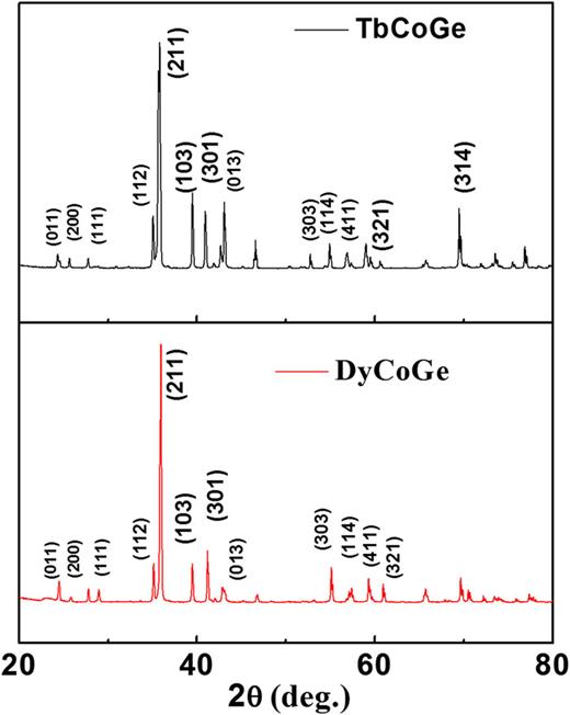 Complex magnetic properties and large magnetocaloric effects in RCoGe ...