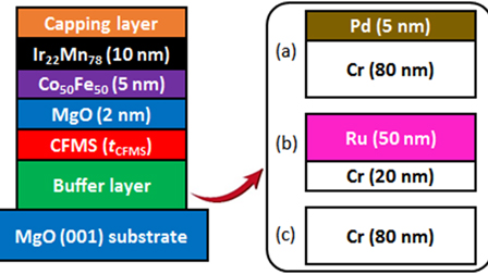 Buffer layer dependence of magnetoresistance effects in Co2Fe0.4Mn0.6Si ...