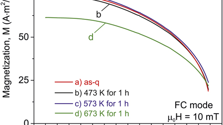 Microstructure, soft magnetic properties and applications of amorphous Fe-Co-Si-B-Mo-P alloy ...