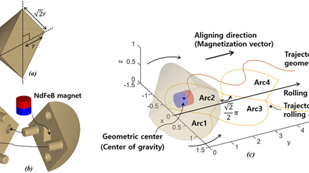 Self-positioning ability of a sphericon-shaped magnetic millirobot ...