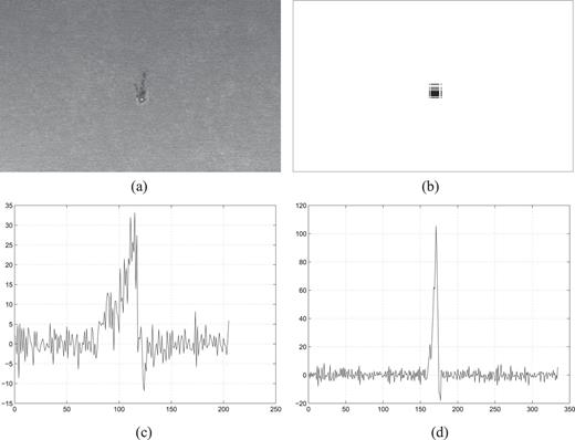 Rapid surface defect detection based on singular value decomposition ...