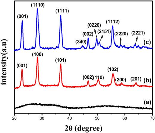 Solvent free synthesis of Ta2O5 nanoparticles and their photocatalytic ...