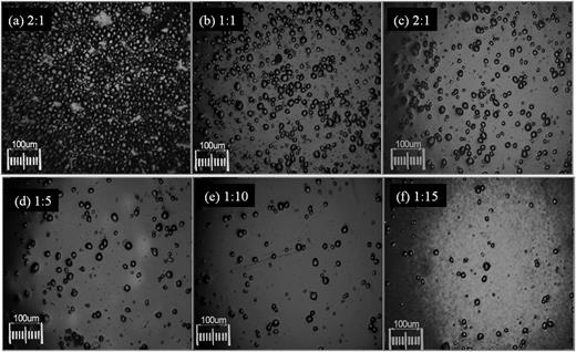 Optical properties of flexible fluorescent films prepared by screen ...