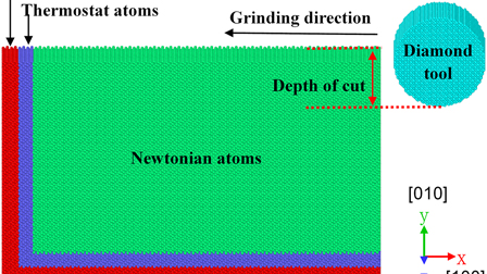 Mechanical properties of silicon in subsurface damage layer from nano ...